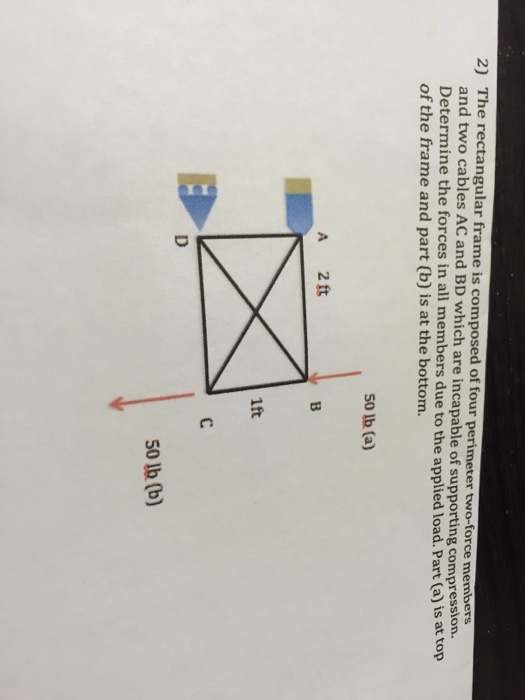 Solved 2) The rectangular frame is composed of four | Chegg.com