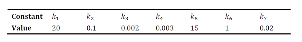 Solved The coefficient of performance of wind turbines is | Chegg.com