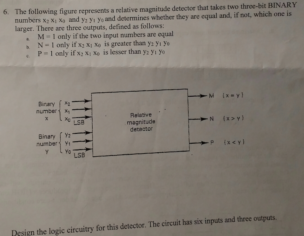 The following figure represents a relative magnitude | Chegg.com