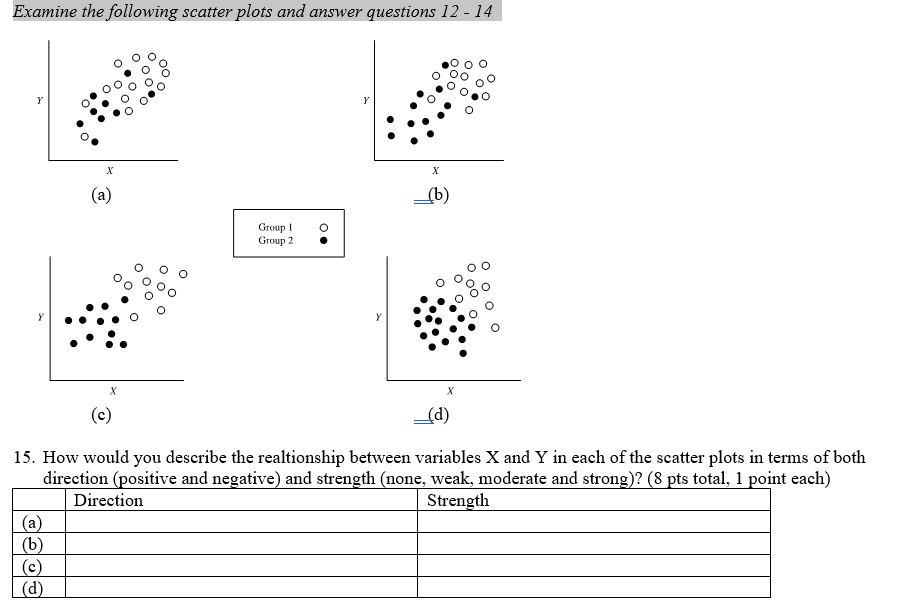Solved Examine the following scatter plots and answer | Chegg.com