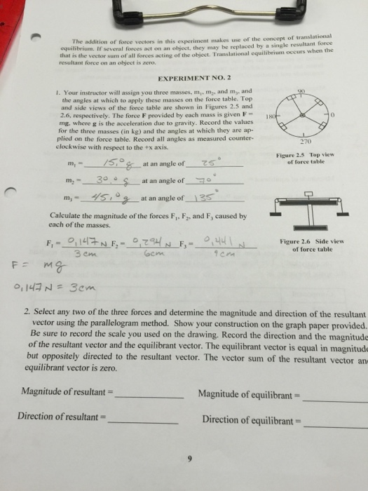 Solved The addition of force vectors in this experiment | Chegg.com