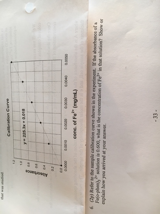 Solved Refer to the sample calibration curve shown in the | Chegg.com