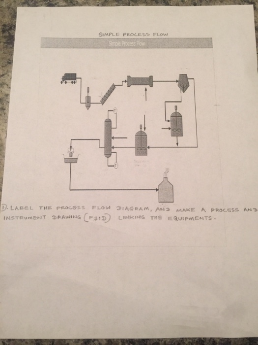 Solved LABEL THE PROCESS FLOW DIAGRAM, AND MAKE A PROCESS | Chegg.com
