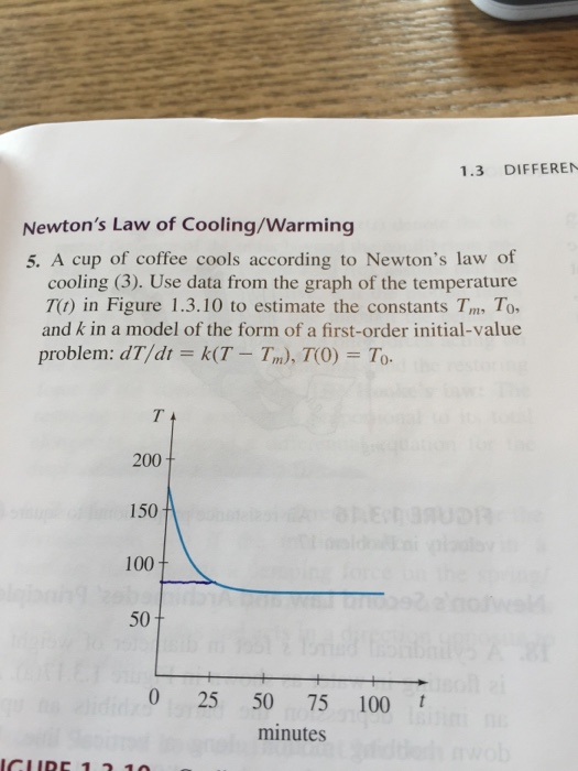 Solved Find the constants using the graph and newtons law of | Chegg.com