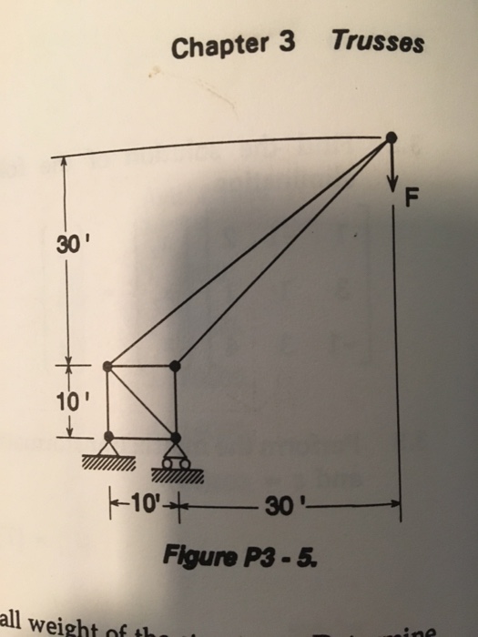 Solve Using The Finite Element Method 5263