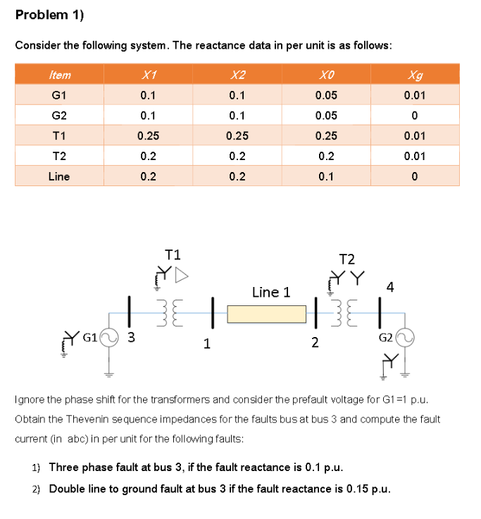 Solved Problem 1) Consider the following system. The | Chegg.com