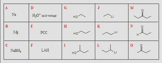 Solved Select the reagents from the reagent table below | Chegg.com