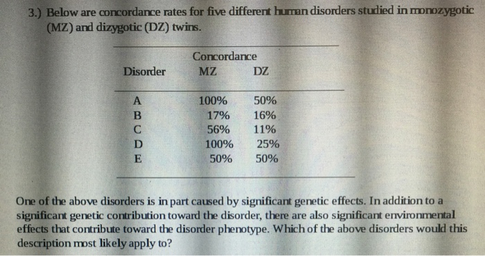 Solved Below are concordance rates for five different human | Chegg.com