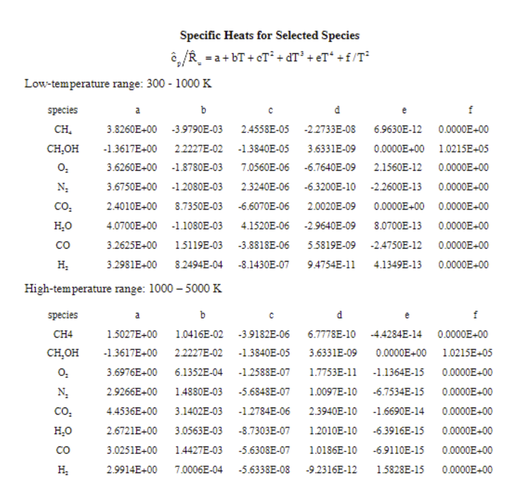 A lean propane air mixture (φ = 0.6) enters an | Chegg.com