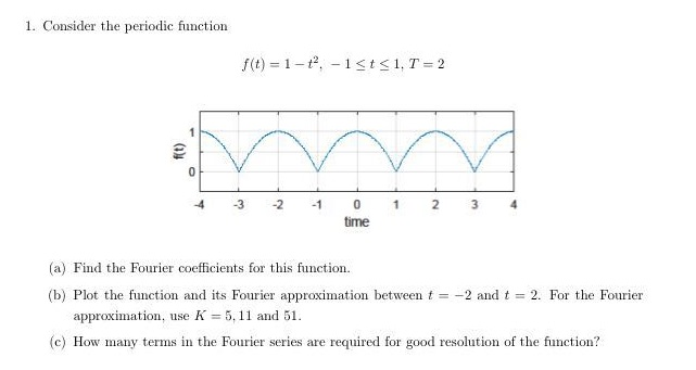 Solved Consider the periodic function f(t) = 1 - t^2, -1 | Chegg.com