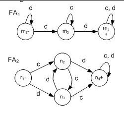 Solved Using the algorithm of Kleene’s theorem, construct FA | Chegg.com