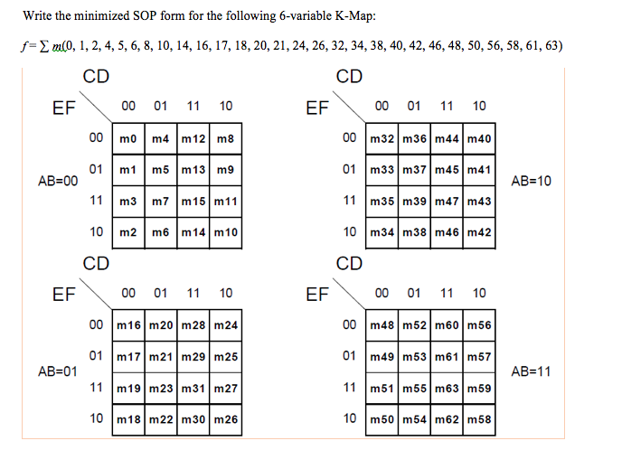 Solved Write the minimized SOP form for the following | Chegg.com