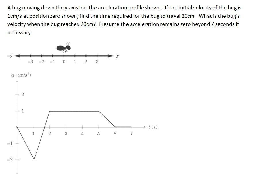 A bug moving down the y-axis has the acceleration | Chegg.com