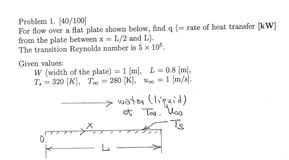 Solved For flow over a flat plate shown below, find q(= rate | Chegg.com
