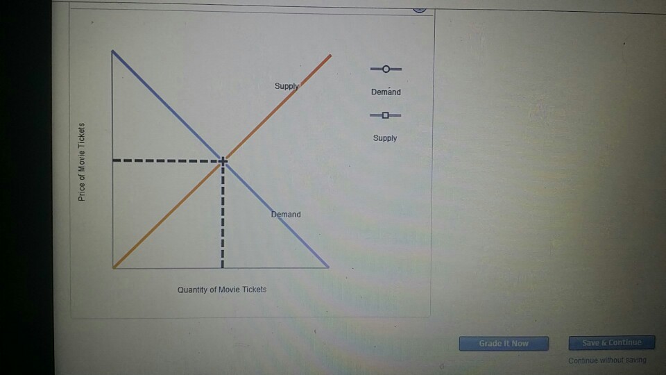 Solved 4. Problems and Applications Q4 Consider the market | Chegg.com Solved 4. Problems and Applications Q4 Consider the market | Chegg.com