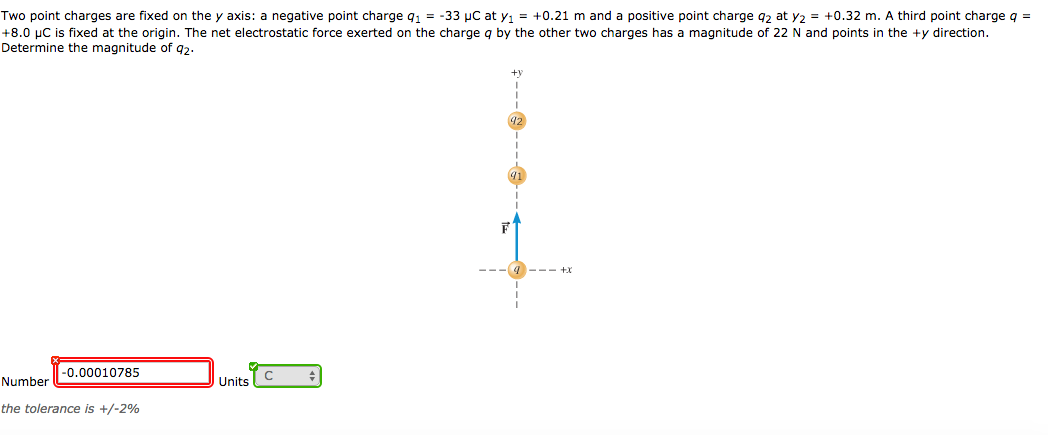 Solved Two point charges are fixed on the y axis: a negative | Chegg.com