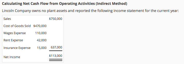 Solved Calculating Net Cash Flow from Operating Activities | Chegg.com