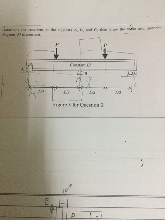 Solved Determine The Reactions At The Supports A B And C