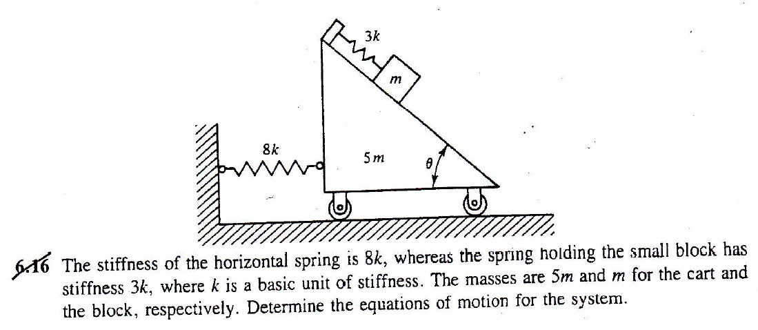 The stiffness of the horizontal spring is 8k, whereas | Chegg.com
