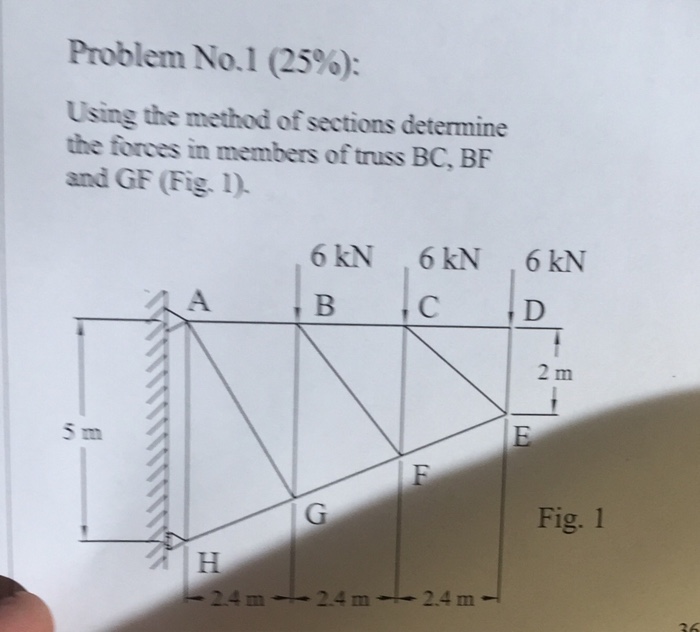 Solved Using the method of sections determine the forces in | Chegg.com