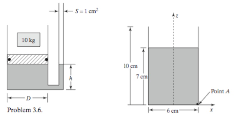 Solved A circular container of diameter D = 0.1 m is filled | Chegg.com