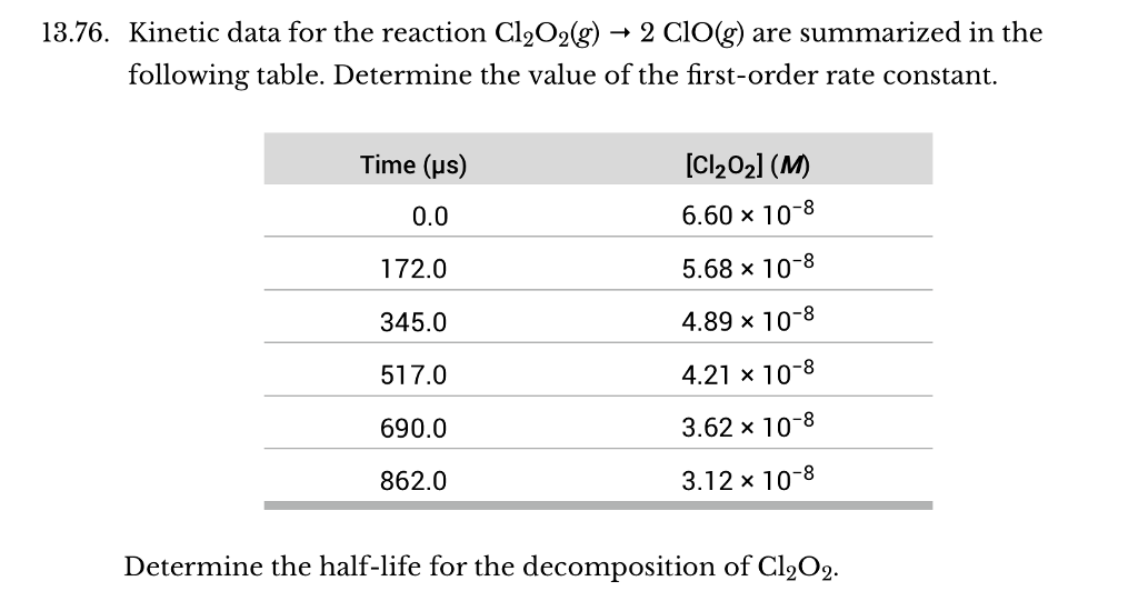 Solved 13.76. Kinetic data for the reaction Cl2O (g) → 2 | Chegg.com