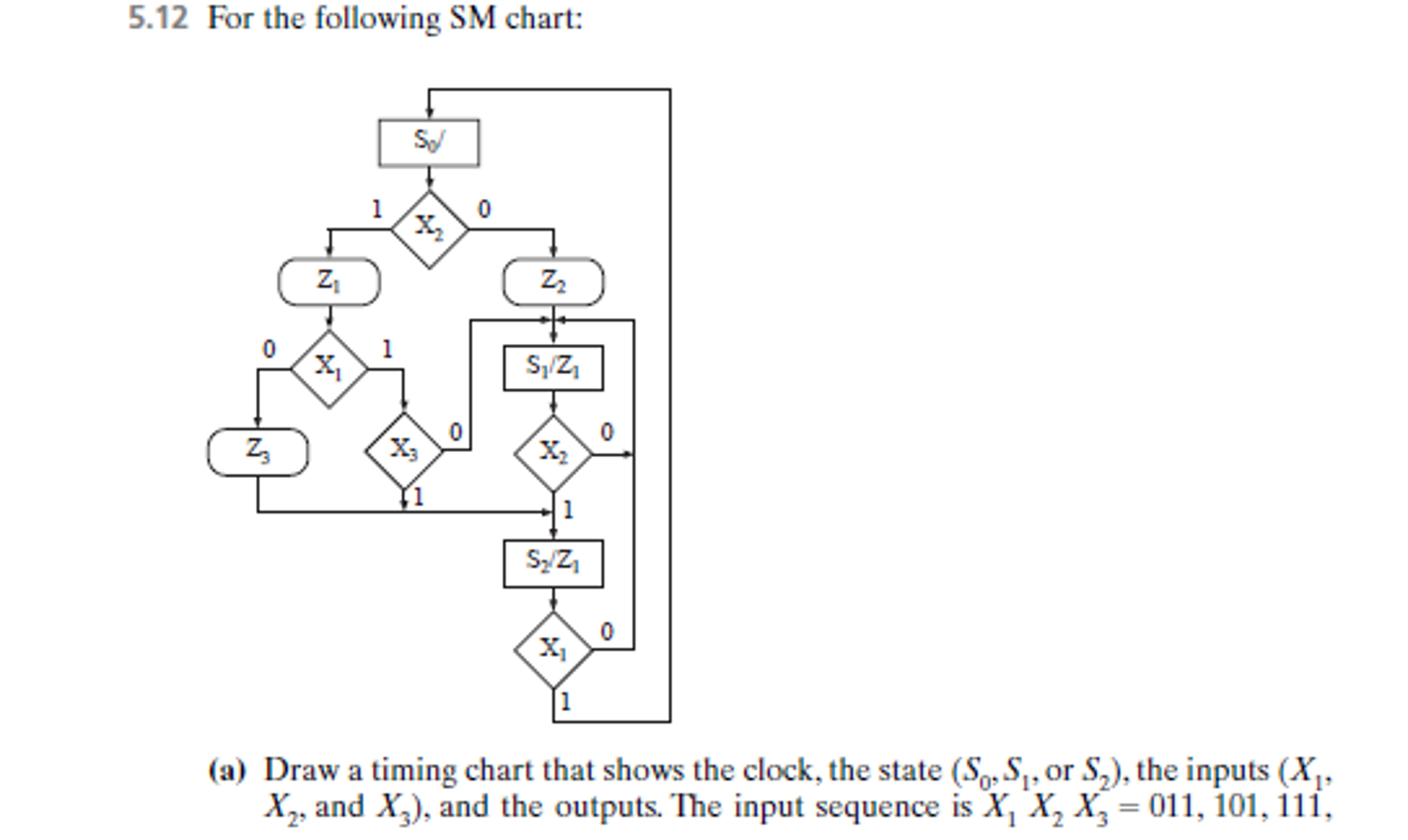 Solved For the following S M chart: Draw a timing chart | Chegg.com