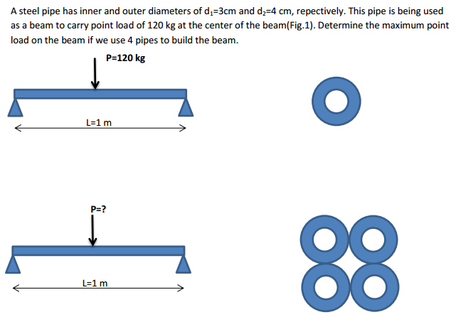 Solved A steel pipe has inner and outer diameters of d1 = 3 | Chegg.com