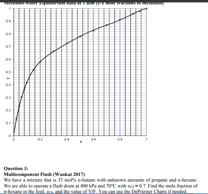 Solved Question 2 Binary Flash We have a feed that is a | Chegg.com