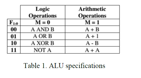 Design the circuit and draw the circuit diagram of | Chegg.com