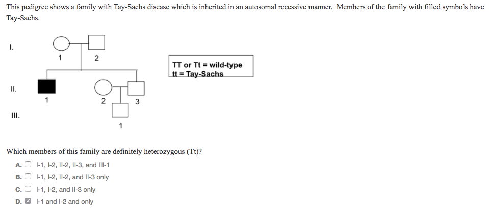 Solved This pedigree shows a family with Tay-Sachs disease | Chegg.com
