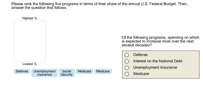Solved Please rank the following five programs in terms of | Chegg.com