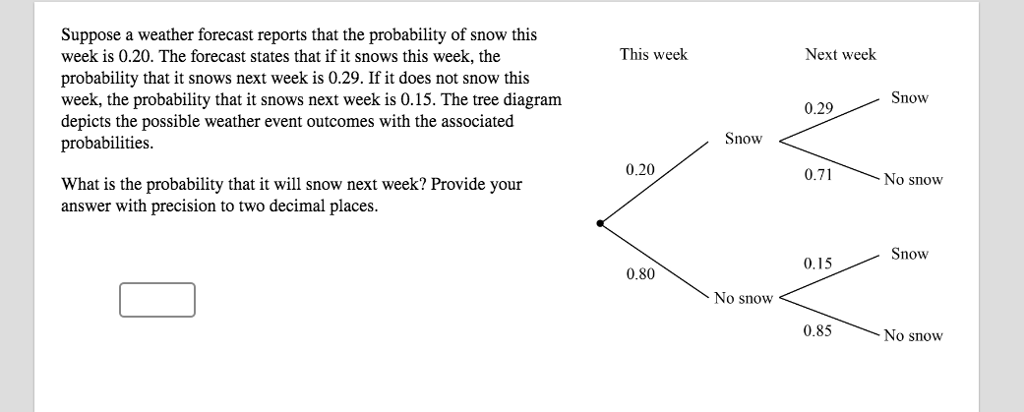 Solved Suppose a weather forecast reports that the | Chegg.com
