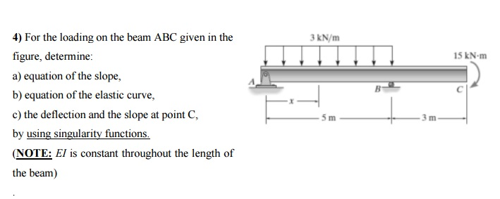 Solved For the loading on the beam ABC given in the figure, | Chegg.com