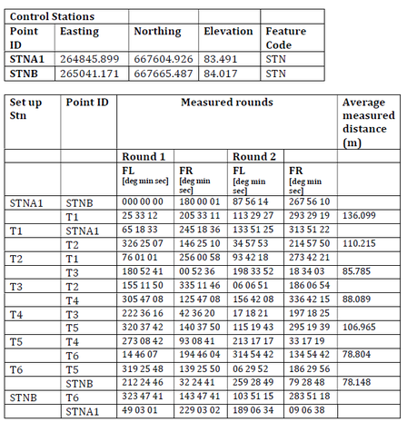 Using the observations provided below in the Table, | Chegg.com