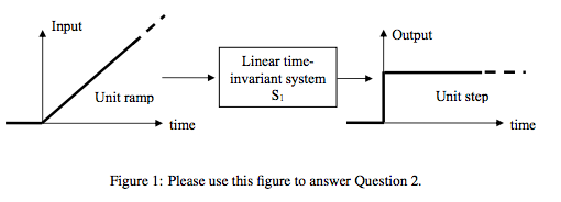 Question 2. A linear time-invariant system has the | Chegg.com