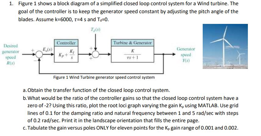 Solved Figure 1 shows a block diagram of a simplified closed | Chegg.com