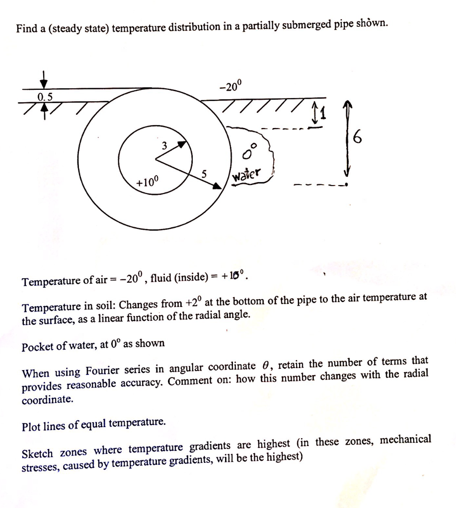 Solved Find a (steady state) temperature distribution in a | Chegg.com