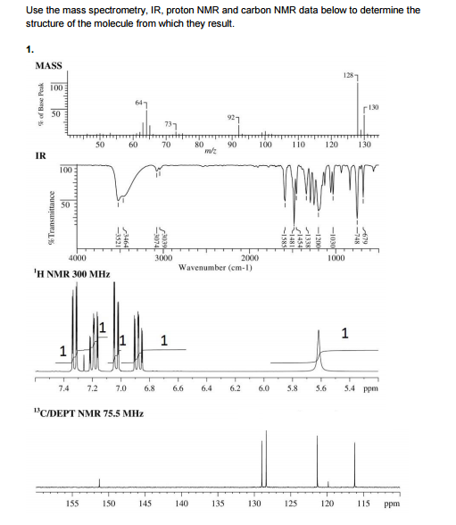 Solved Use the mass spectrometry. IR. proton NMR and carbon | Chegg.com
