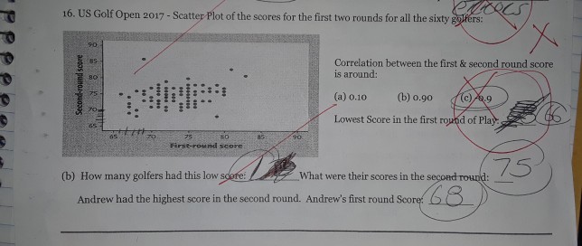 Solved 16. US Golf Open 2017 - Scatter Plot of the scores | Chegg.com
