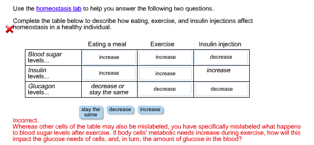 Solved Use the homeostasis lab to help you answer the | Chegg.com