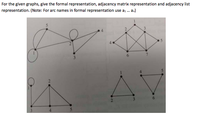 Solved For the given graphs, give the formal representation, | Chegg.com