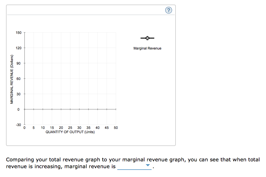 Solved 2. Calculating marginal revenue from a linear demand | Chegg.com