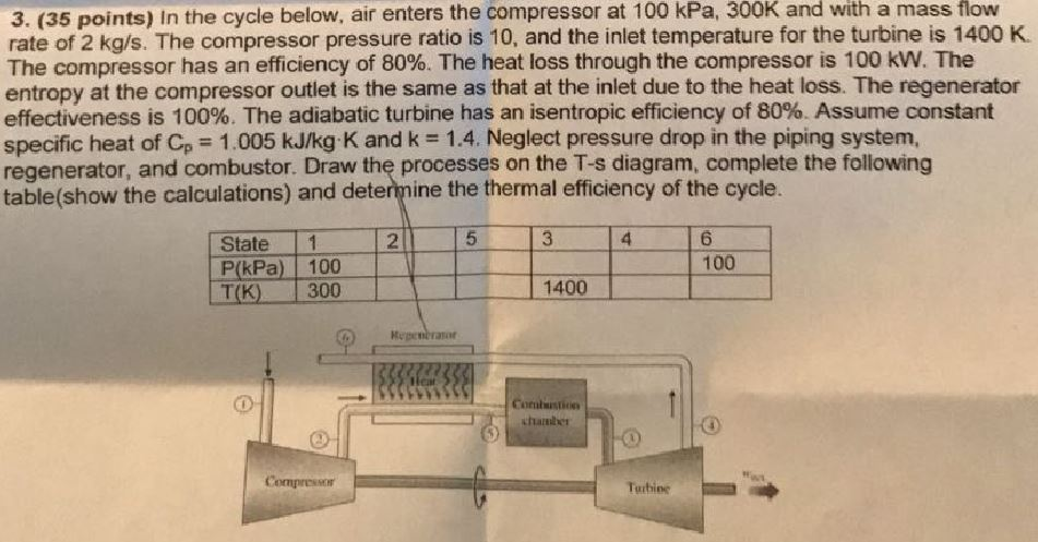Solved 3. (35 points) In the cycle below, air enters the | Chegg.com