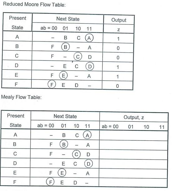 Solved Given the reduced flow table below, convert it to a | Chegg.com