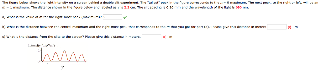 Solved The figure below shows the light intensity on a | Chegg.com
