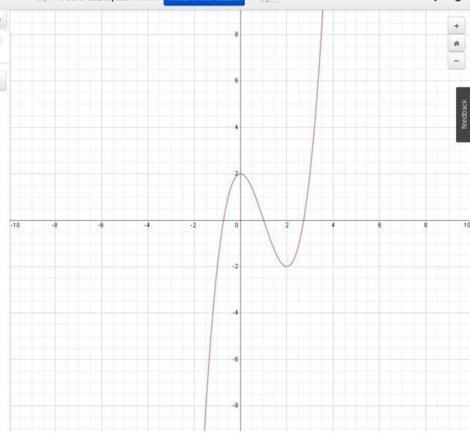 Solved Write a C program that calculates an approximate | Chegg.com