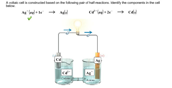 Solved A voltaic cell is constructed based on the | Chegg.com
