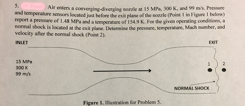 Solved Air enters a converging-diverging nozzle at 15 MPa, | Chegg.com