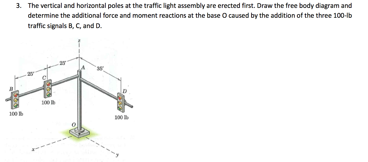 Solved The vertical and horizontal poles at the traffic | Chegg.com